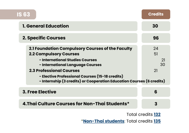 International Studies – Faculty of International Studies, Prince of ...